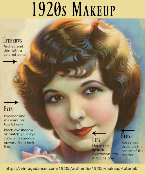 1920s Makeup and Beauty Products History