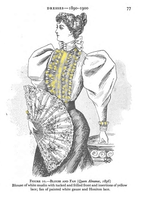 Victorian Hand Fans - Ladies' Fans History